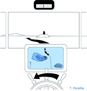 The Pilot Online Edition » Blog Archive » Using Radar “Head Up” Display ...