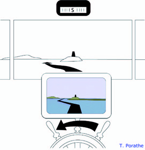 The Pilot Online Edition » Blog Archive » Using Radar “Head Up” Display ...