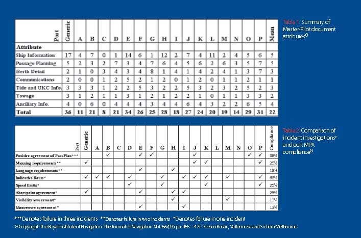 The Pilot Online Edition » Blog Archive » Master and Pilot Exchange ...