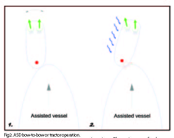 The Pilot Online Edition » Blog Archive » Safe tug: From a tug master’s ...